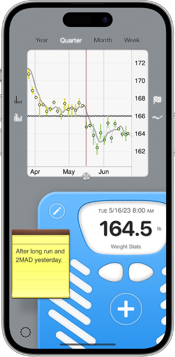 Codulis – Introducing Weight Stats